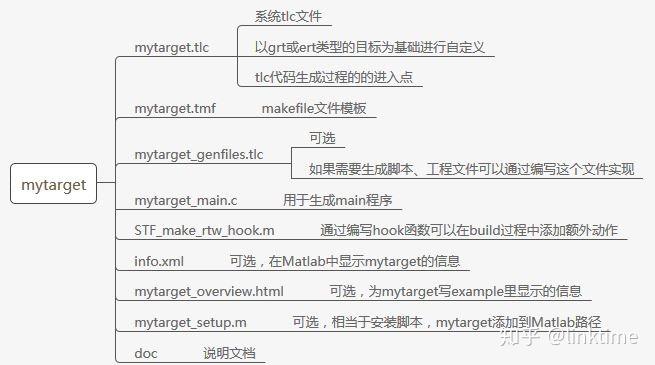 如何为你的硬件开发Simulink Toolbox(2) - 知乎