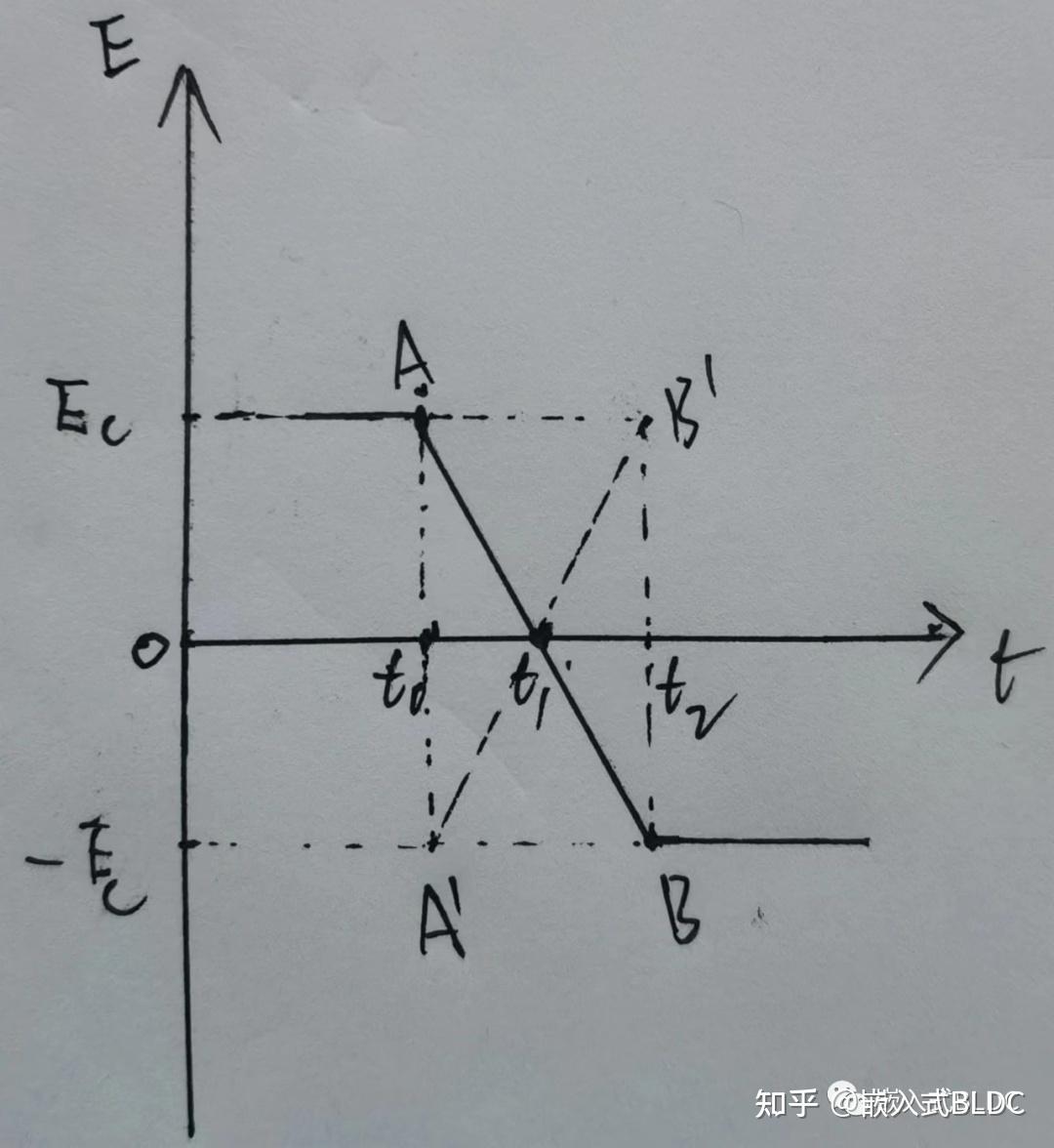 BLDC驱动基础篇：为什么可以根据BEMF信号换相？ - 知乎