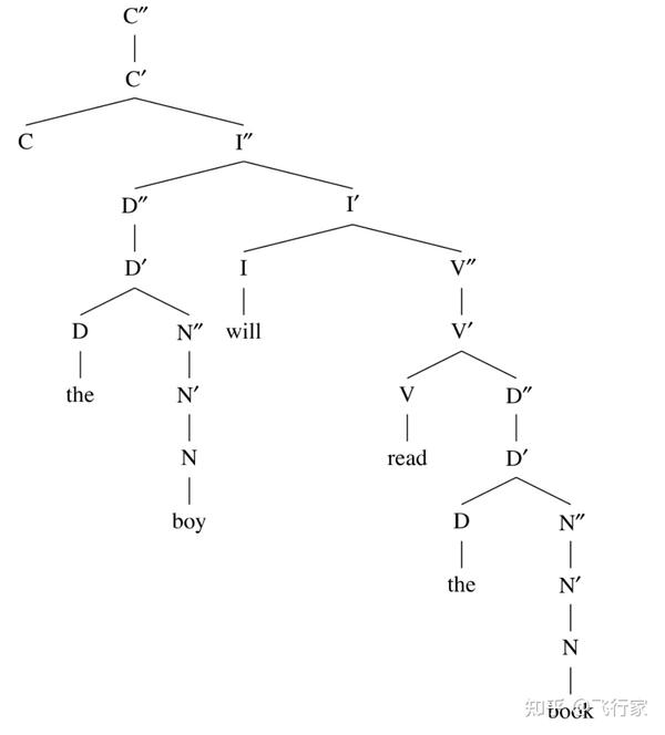 【生成语法】框架设计：从短语结构规则，到X-bar理论，再到合并 - 知乎