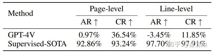 听说GPT4-V很强！GPT4-V OCR能力测评报告来了！ - 知乎