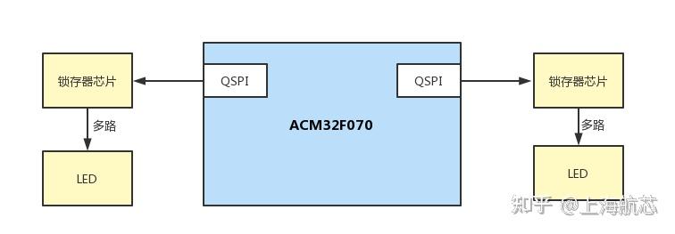 高效提升控制效率 | 基于ACM32 MCU的LED灯箱控制器方案 - 知乎