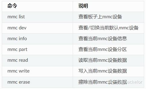 Linux学习 - u-boot介绍 - 知乎