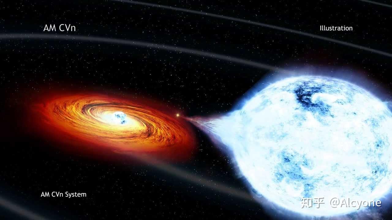 有关变星的简要介绍 - 知乎