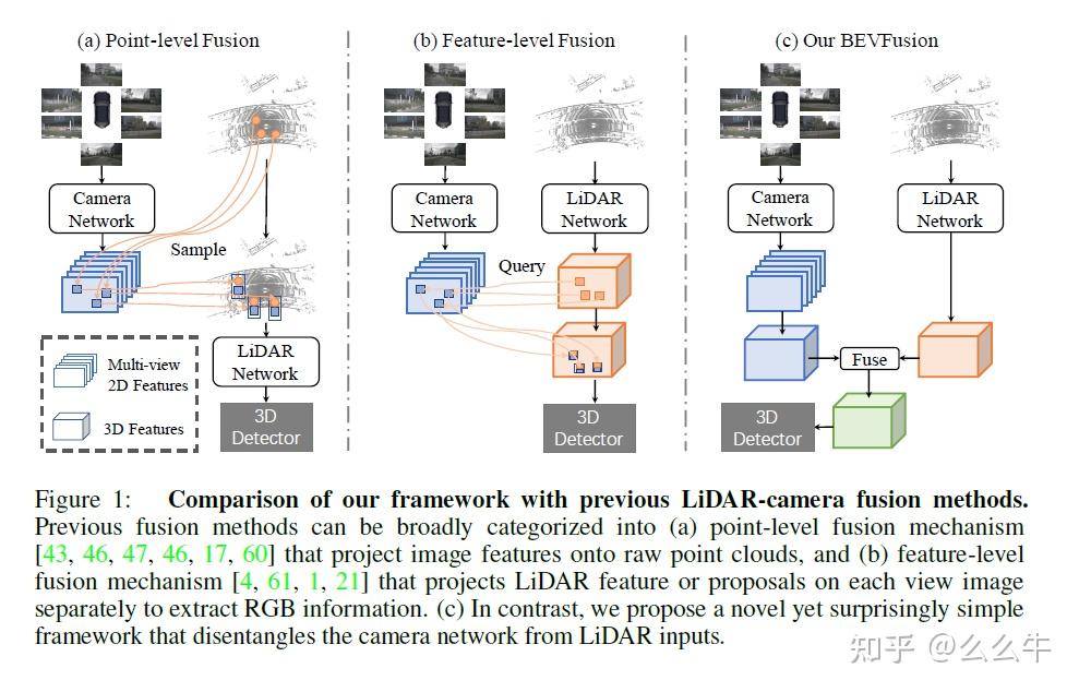 [ADAS工程实践]V2XFusion复现 - 知乎