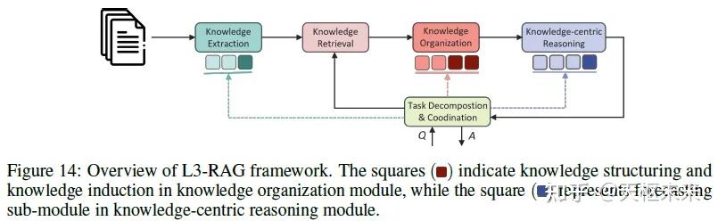 微软新研究：PIKE-RAG框架解读 - 知乎