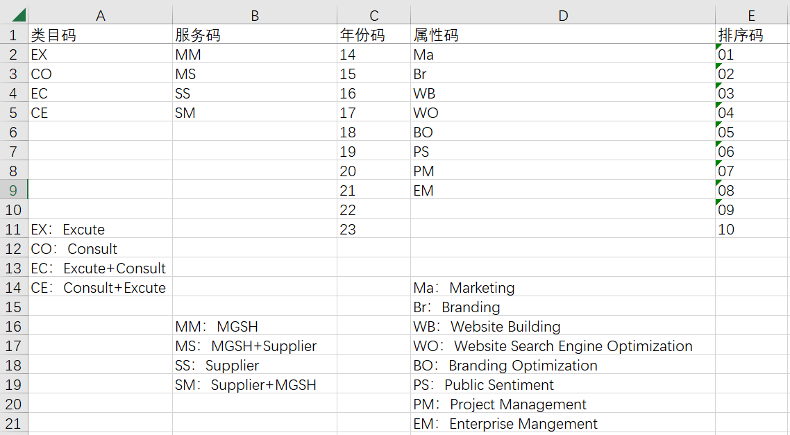 EBRP产品服务SKU编码的规则是什么？ - 知乎