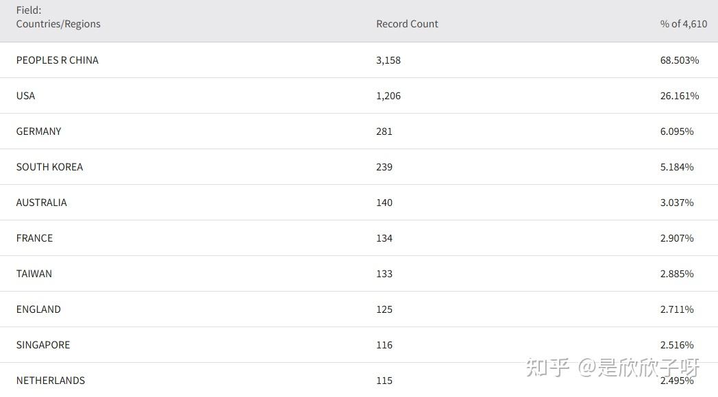 一区TOP《THERANOSTICS》剔库惹质疑，Scopus官方:将启动二次调查 - 知乎