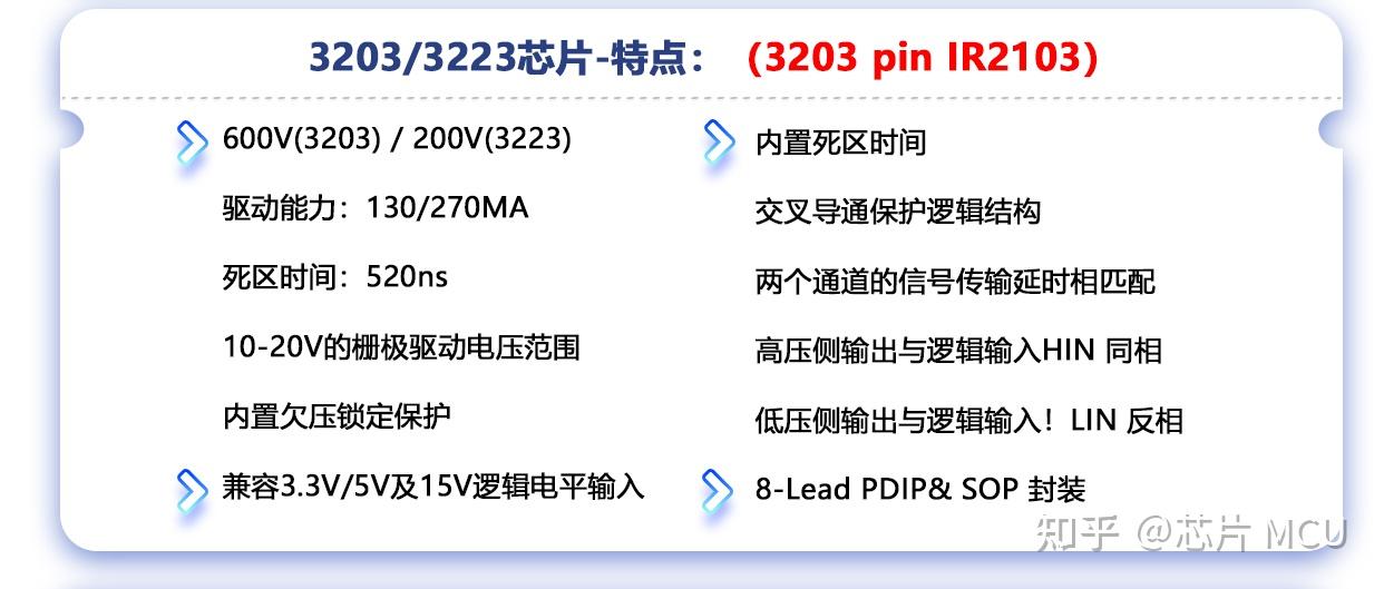 中芯国际（宁波）高压栅半桥 电机门驱动芯片，替代市场主流国际品牌。 - 知乎