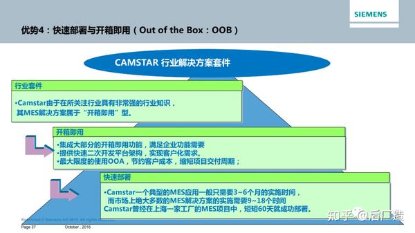 可下载｜40页西门子Camstar平台解决方案！ - 知乎
