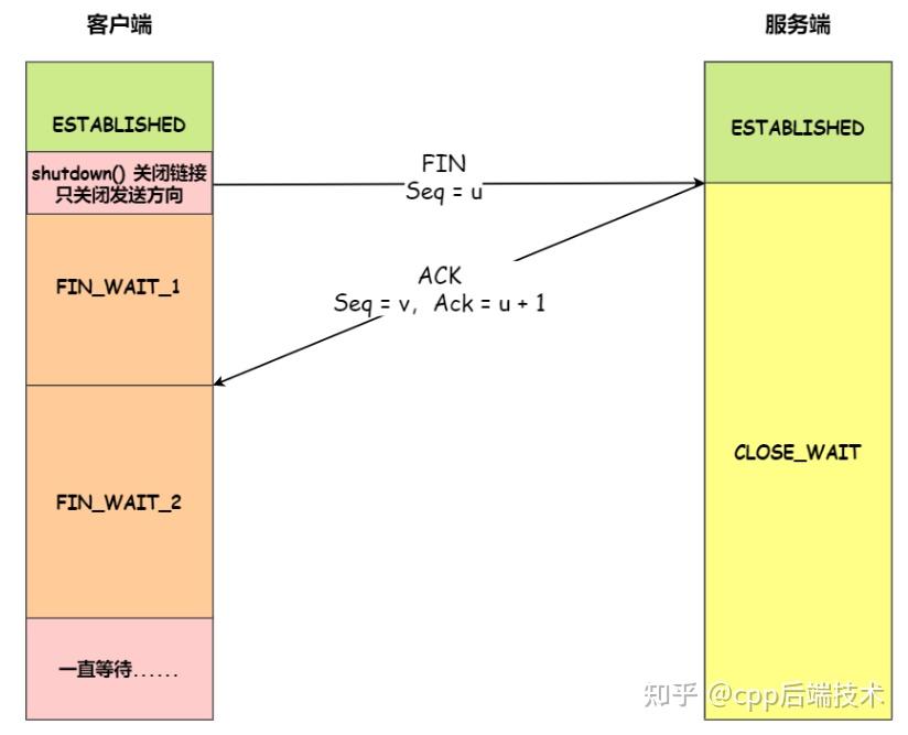 超超超详细讲解TCP三次握手与四次挥手（大图解），值得收藏 - 知乎