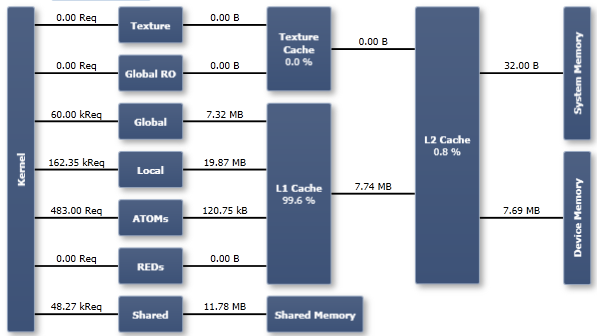 Cache性能优化（3）——降低Hit Time和提升访问效率的5个方法 - 知乎