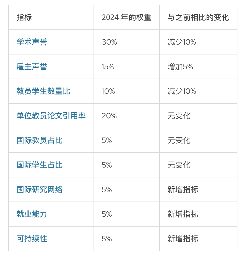 2024QS世界大学排名｜荷兰、比利时以及北欧大学排名情况如何？ - 知乎