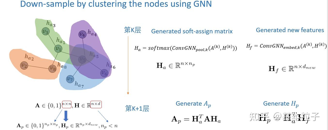 入门图神经网络你只需要这一篇 - 知乎