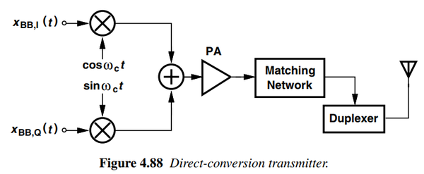 《RF microelectronics》笔记（3） - 知乎