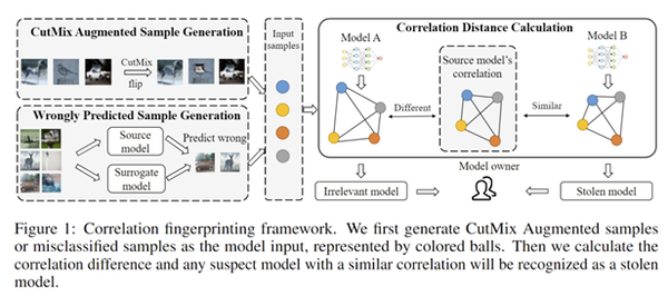 自动化所11篇NeurIPS 2022新作速览！ - 知乎