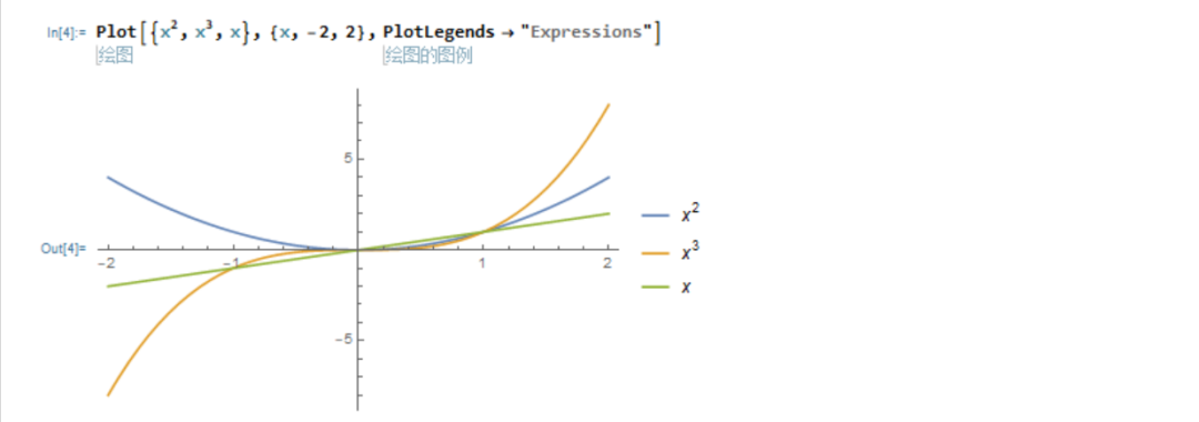 萌说新语——Mathematica入门学习 - 知乎
