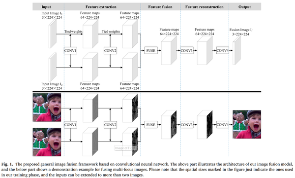 部分基于深度学习的红外与可见光图像融合模型总结 - 知乎