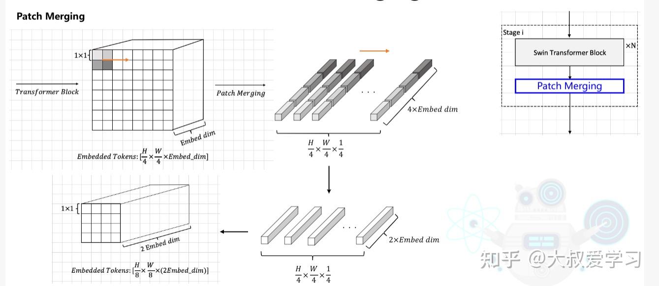 图解+代码 Swin Transformer 1: W-MSA和Patch Merging - 知乎