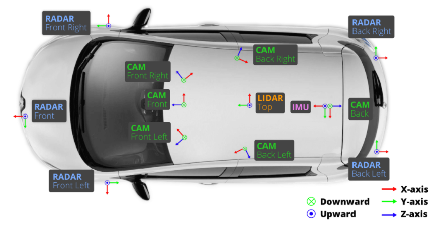 手把手带你玩转Nusences数据集2——nuScenes lidarseg and panoptic教程 - 知乎