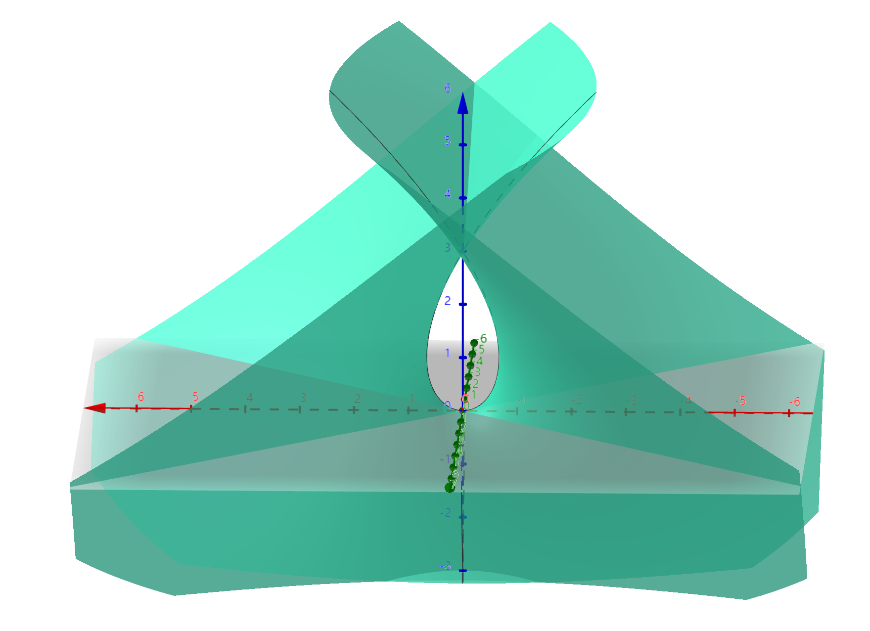 微分几何笔记 Gauss映射上的几何（5）极小曲面 - 知乎