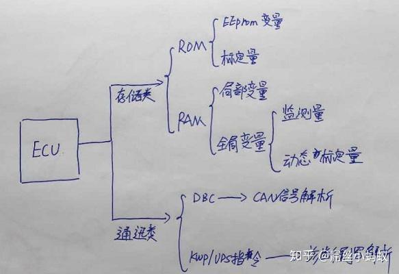 VCU/BMS基于模型的开发---编译生成文件解析 - 知乎