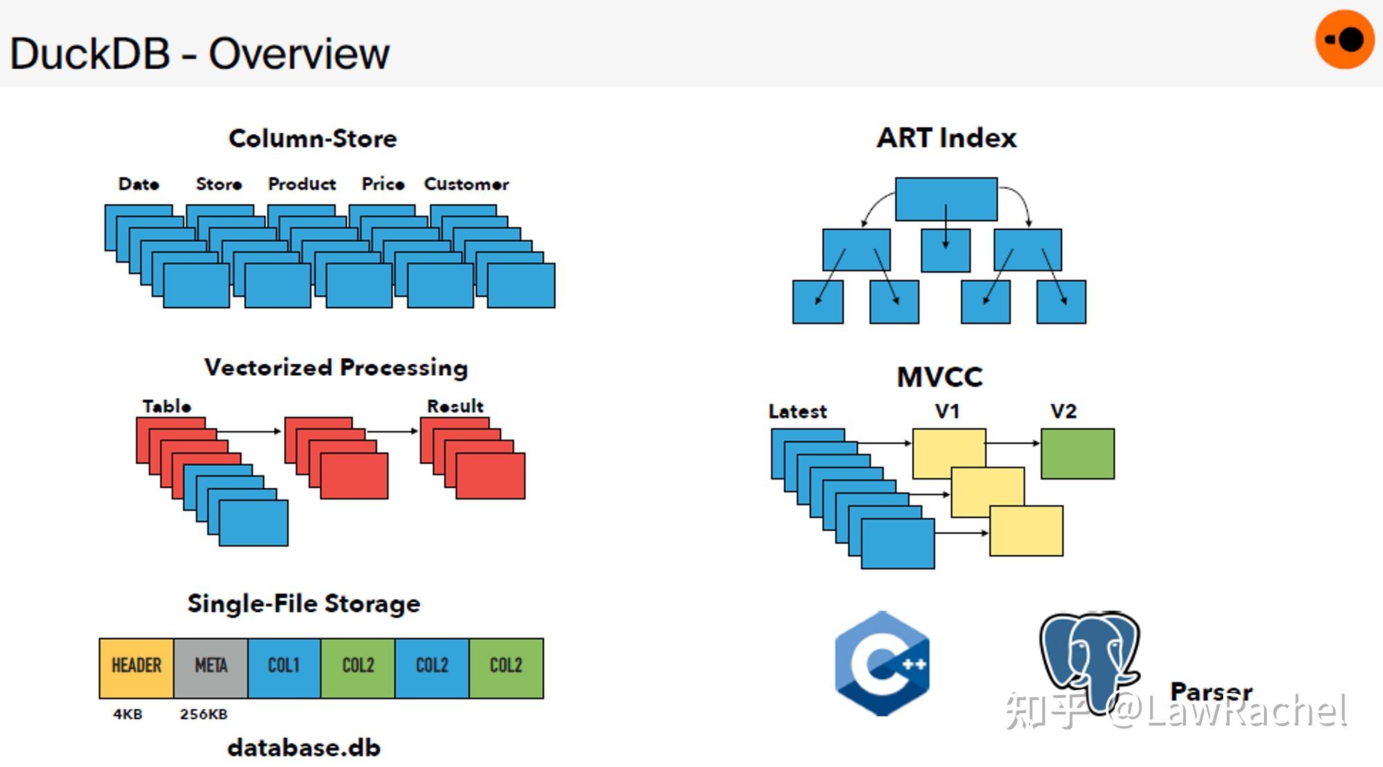 如何评价DuckDB? - 知乎