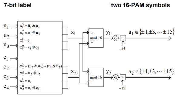 10Gbase-T overview - 知乎