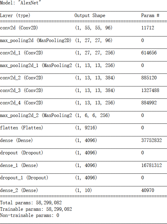开天辟地的 AlexNet（详细代码） - 知乎