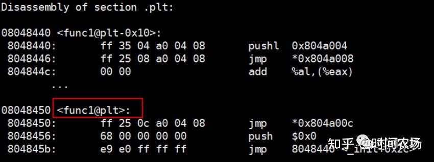 Linux如何实现动态链接 知乎