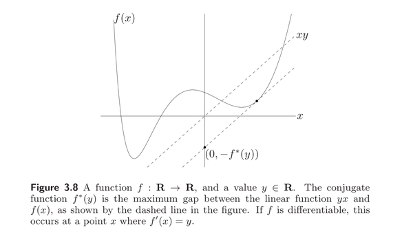[凸优化笔记02] Convex Function - 知乎
