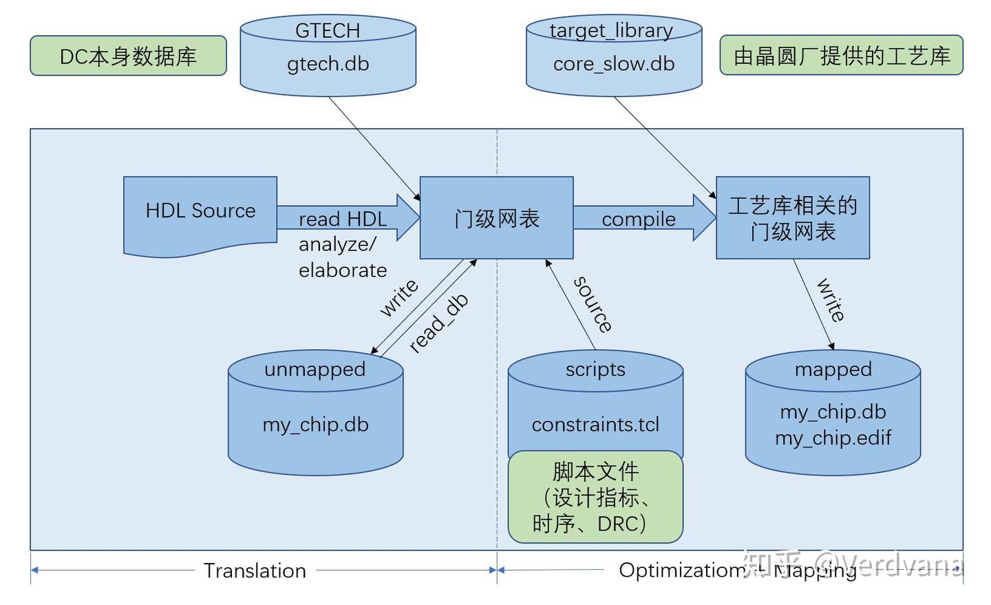 Design Compiler入门 - 知乎