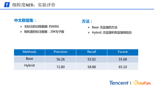 腾讯文本理解系统 TexSmart 中的细粒度实体识别关键技术 - 知乎