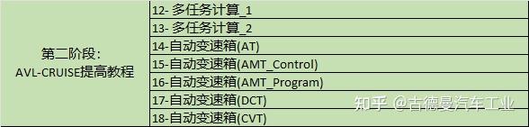 如何学习AVL-CRUISE - 知乎