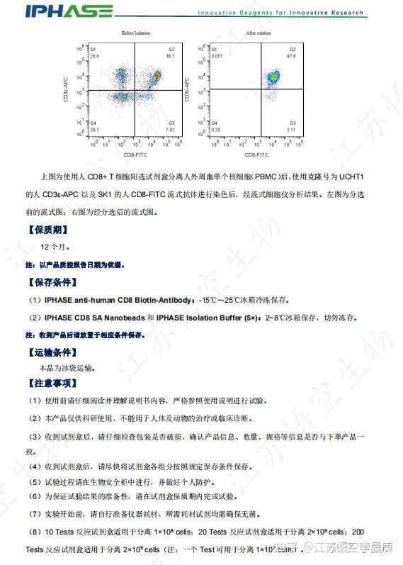 CD8+T细胞提取激活方法||附OT1小鼠介绍及order - 知乎