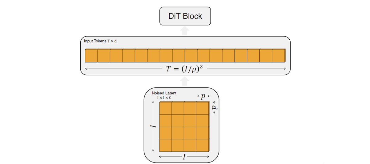 陈巍：Sora视频大模型技术精要万字详解——原理、关键技术、模型架构详解与应用（收录于GPT-4/ChatGPT技术与产业分析） - 知乎
