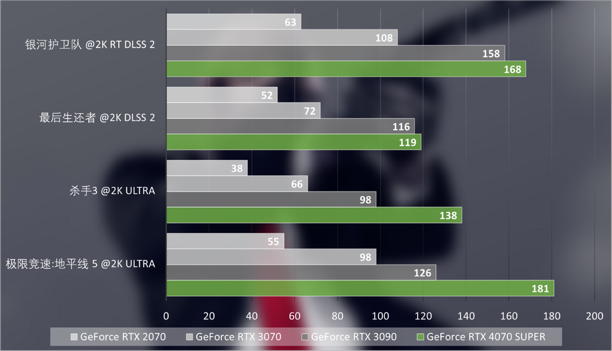 GeForce RTX 4070 SUPER首发评测：AI的超级进阶，性价比再提升 - 知乎