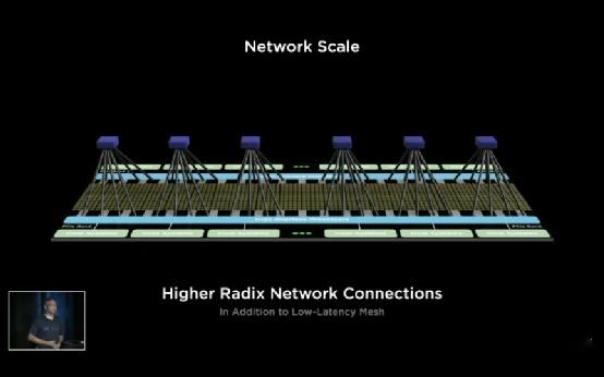 Tesla Dojo：极致可扩展的AI训练芯片和平台 - 知乎