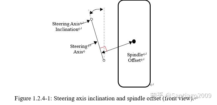 汽车悬架的设计方法论翻译（7) - 悬架运动学属性之磨胎半径和主销偏移距 - 知乎