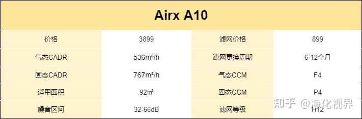 Airx空气净化器怎么样，Airx空气净化器热门产品A10实测 - 知乎