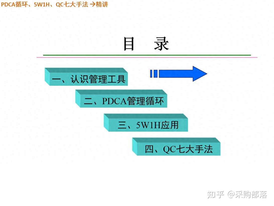 PDCA循环、5W1H、QC七大手法精讲(完整版) - 知乎