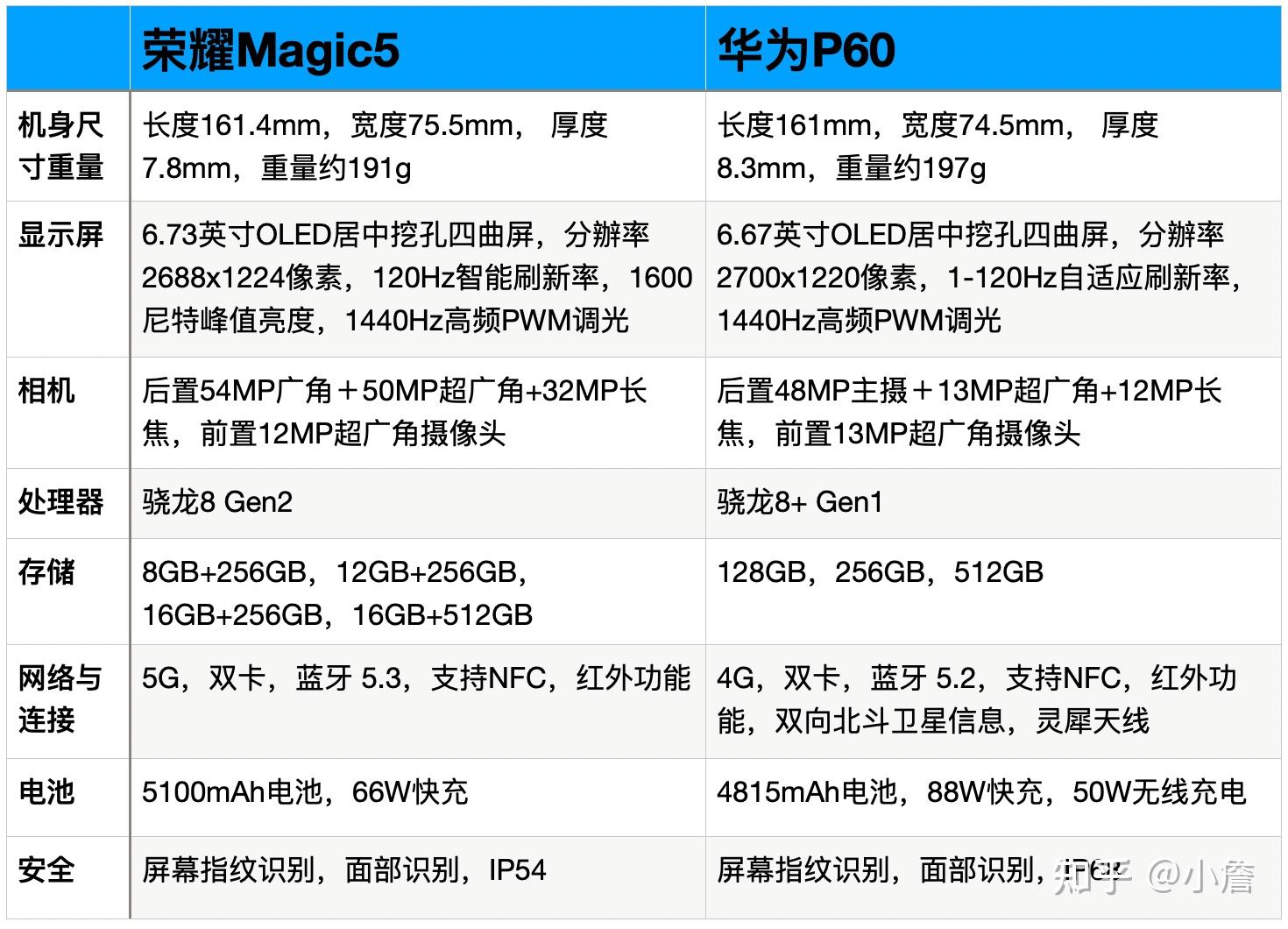 荣耀Magic5和华为P60对比：谁更胜一筹？