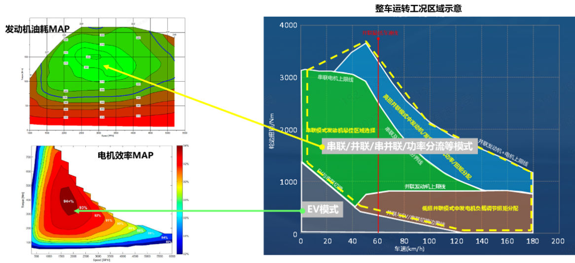 锐意向前，顶峰相见——以马赫PHREV和DM-i 5.0为例聊聊自主混动技术创新 - 知乎