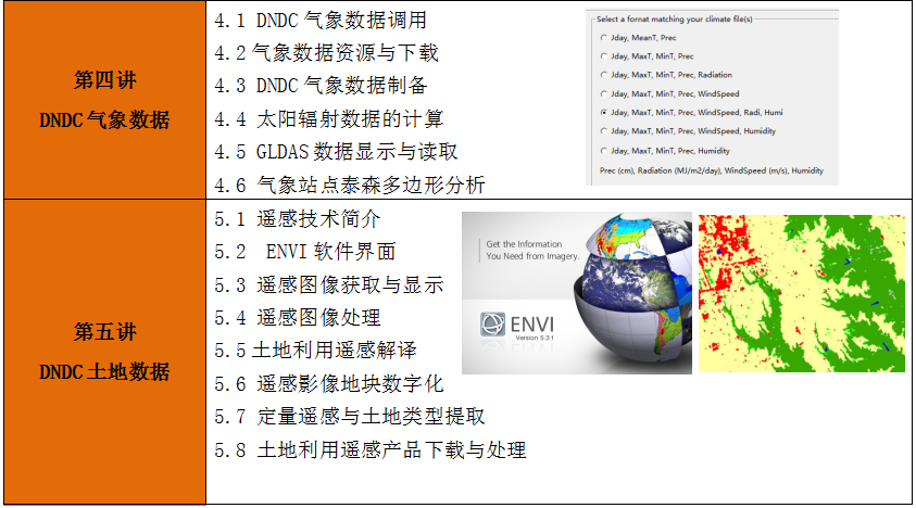 你不得不知道的关于DNDC的那些事！! - 知乎