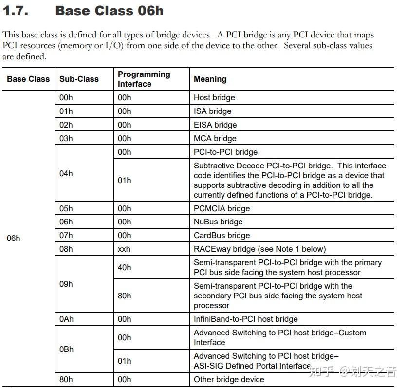 PCIe Class Code设备分类代码 - 知乎