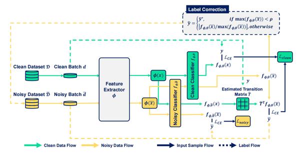 ECCV22 最新54篇论文分方向整理｜包含目标检测、图像分割、监督学习等（附下载） - 知乎