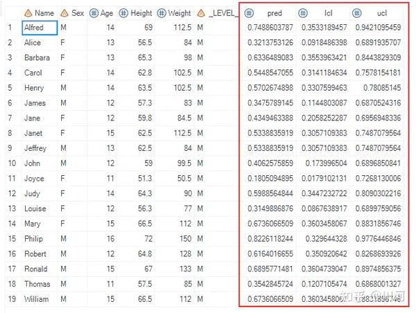 SAS编程-Efficacy：如何利用Logistic回归模型预测事件发生概率？ - 知乎