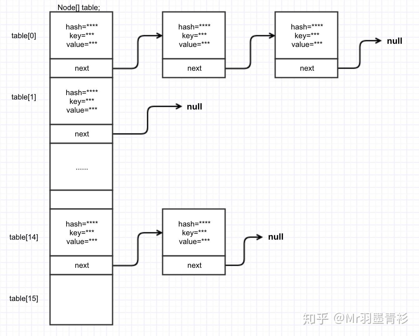 Java8中ConcurrentHashMap是如何保证线程安全的 - 知乎