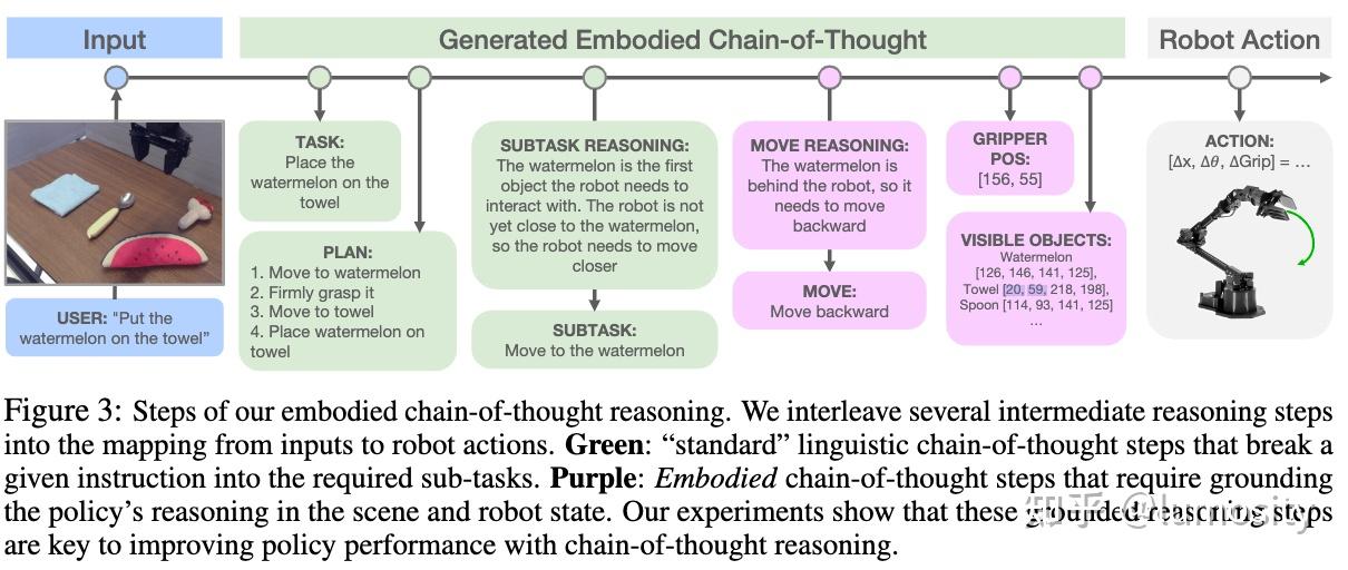 论文阅读-具身智能: OpenVLA, ECoT, ICRT, ReKep, RDT, LAPA, pi_0, CogACT - 知乎