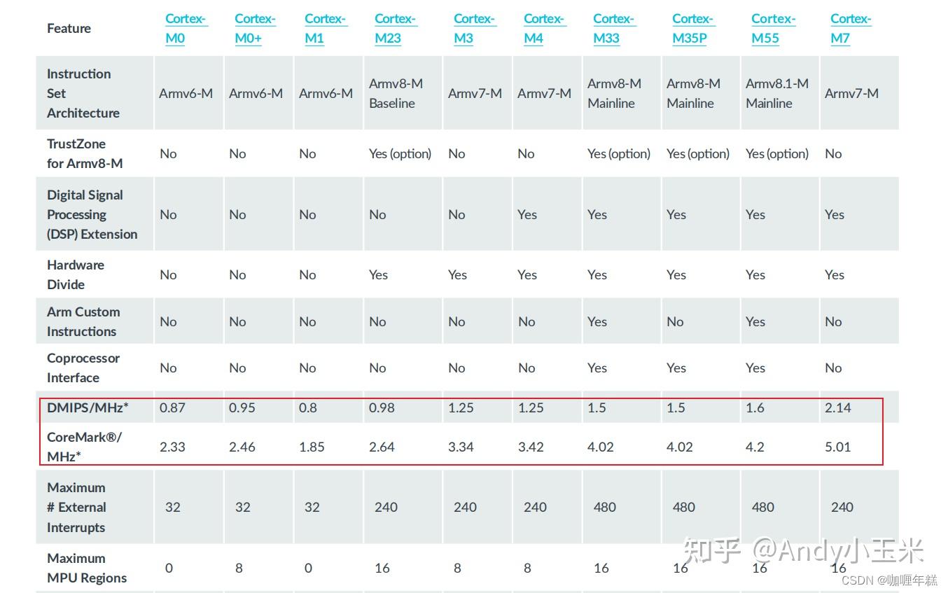 计算平台各IP算力评估方法 - 知乎