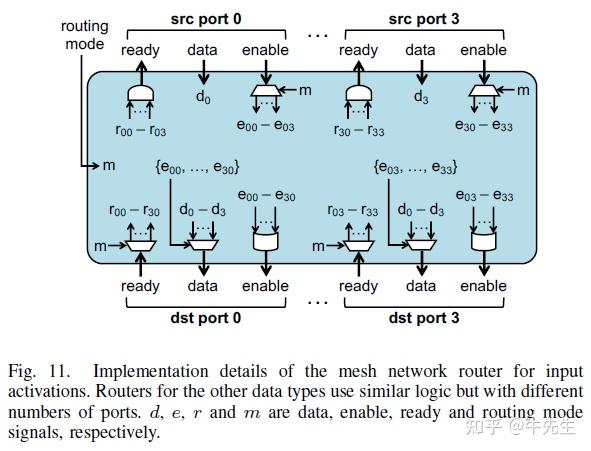 Eyeriss v1v2: A Flexible Accelerator for Emerging Deep Neural Networks ...